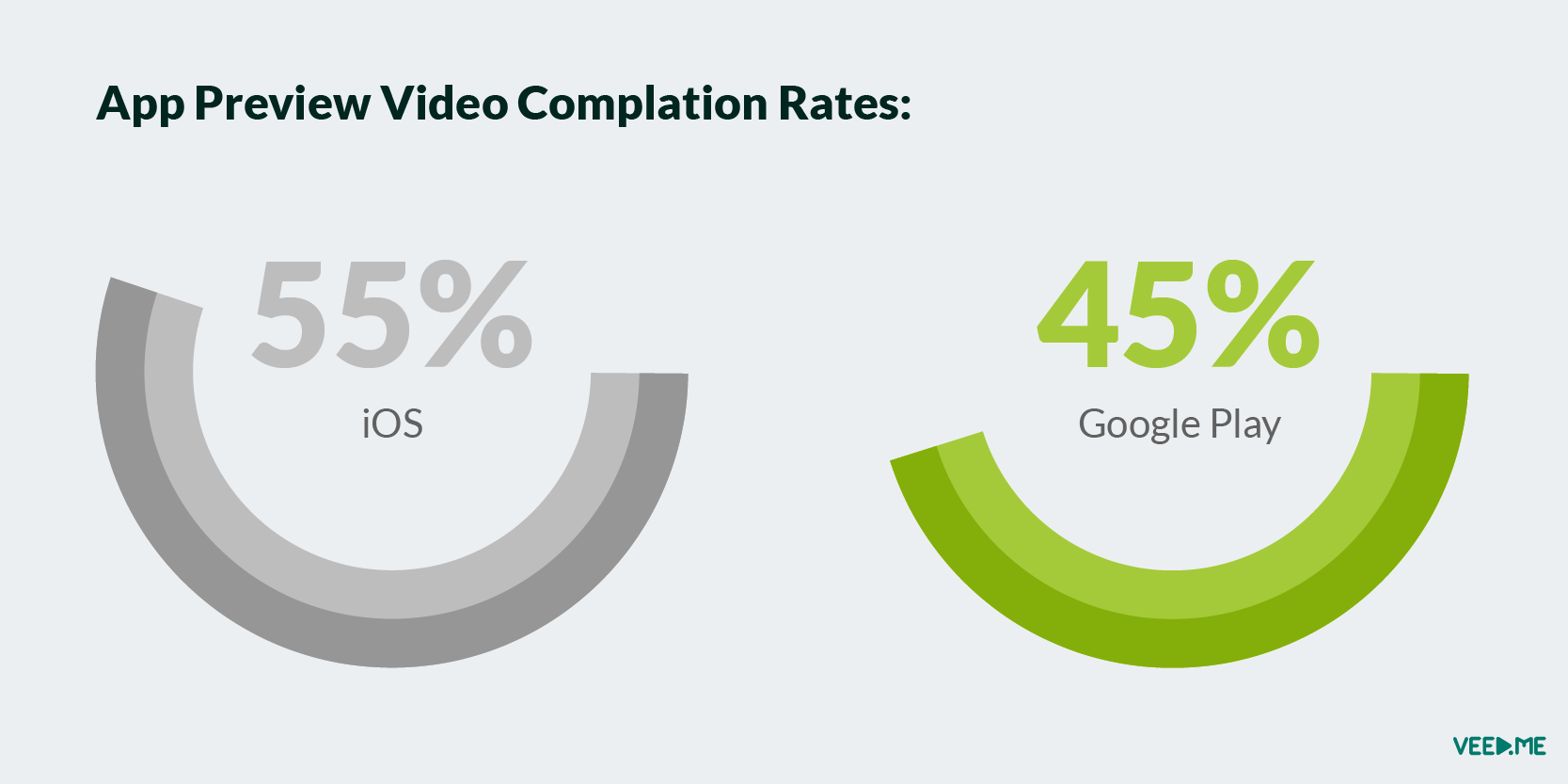 App Store Preview Video: The Ultimate Guide » Veedme