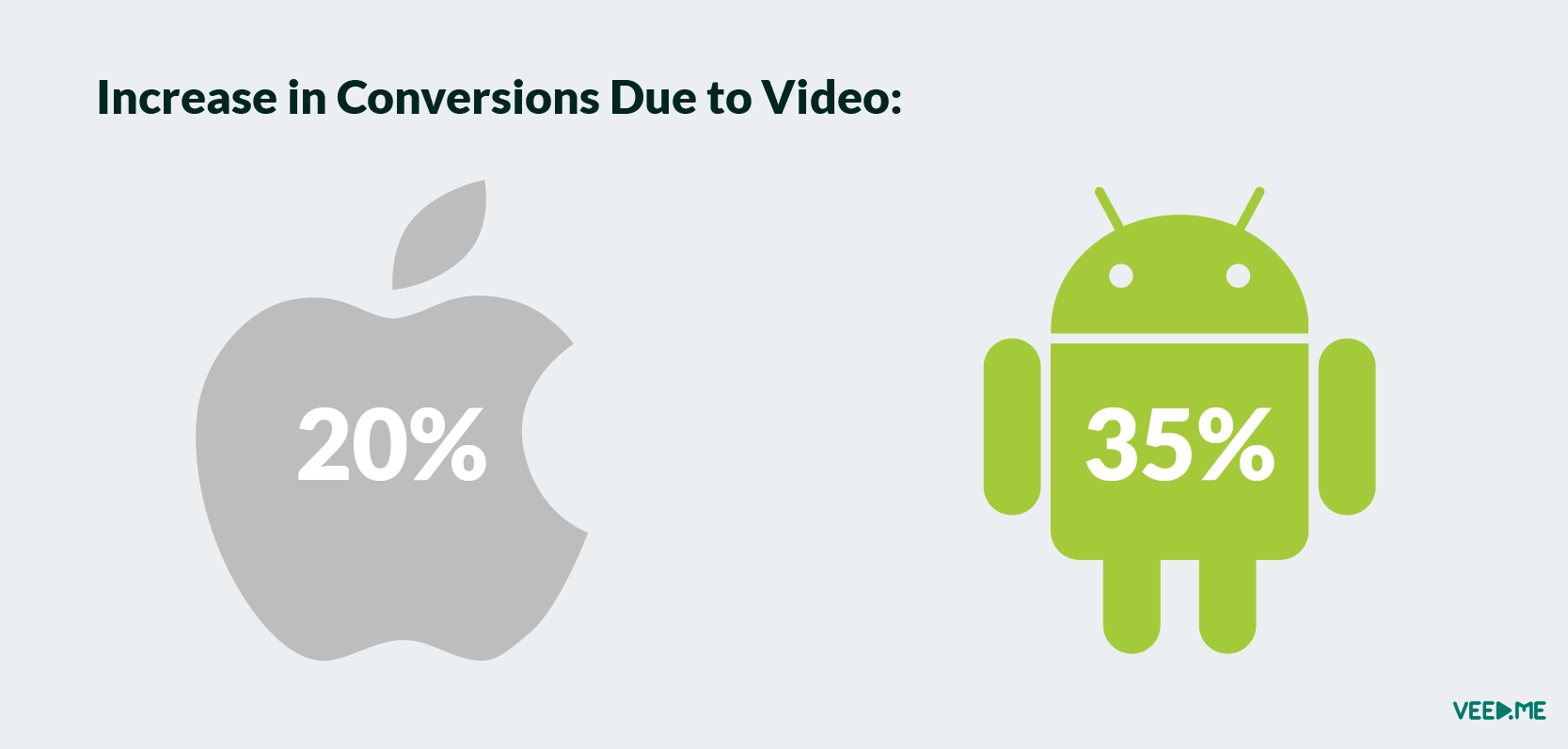 App Store Preview Video: The Ultimate Guide » Veedme