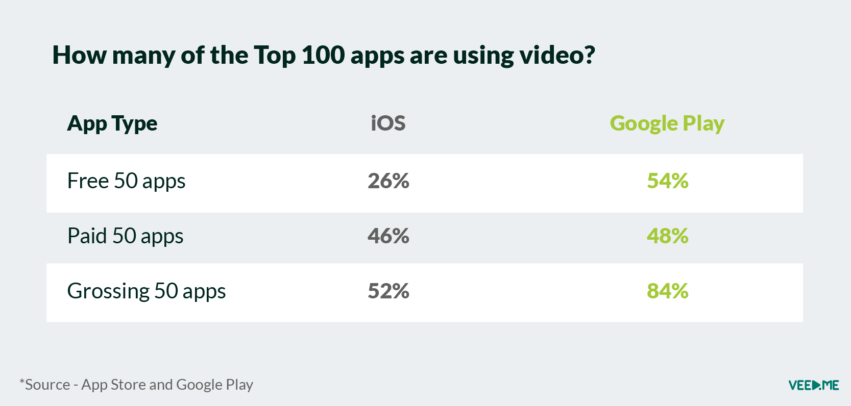 App Store Preview Video: The Ultimate Guide » Veedme